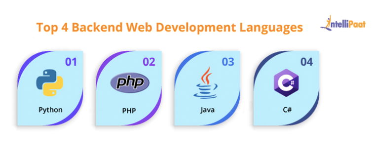 Services Backend Programming Visibly One App Development
